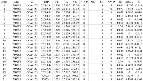 Figure 5 From A Machine Learning Gnss Interference Detection Method
