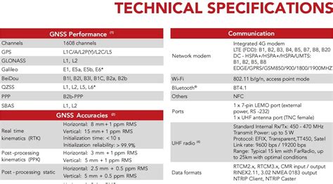 EFIX Ebase GNSS Receiver Precision Surveying Instrument