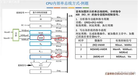 计算机组成原理 cpu数据通路（单总线结构和专用通路结构） cpu数据通路组件 csdn博客
