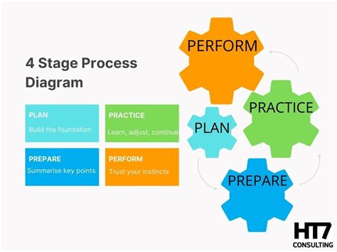 The Process Project HT Consulting