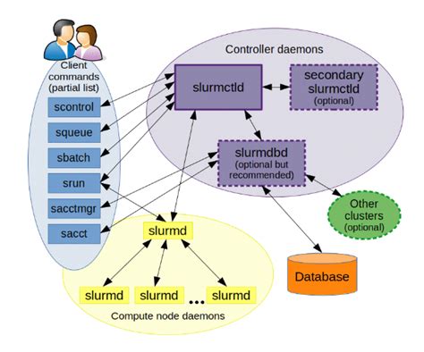 Ansys Fluent 提交并行求解作业到slurm系统的介绍 Hpc 知乎