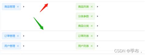 vue 权限菜单 权限展示 权限删除 vue closable csdn博客