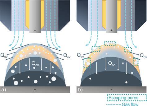Figure 1 From Porosity In Wire Arc Additive Manufacturing Of Aluminium