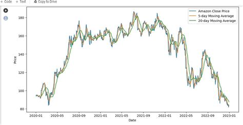 md shahrukh iqbal on linkedin analayzing and forecasting share price