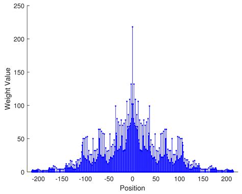 A Nested Nested Sparse Array Specially For Monostatic Colocated Mimo Radar With Increased Degree