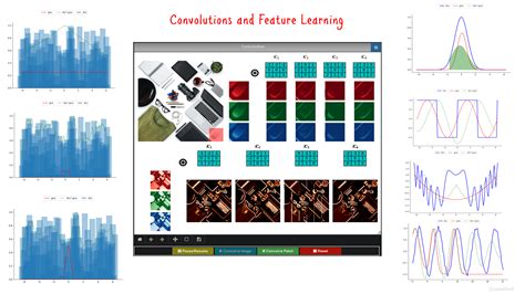 Why Convolve Understanding Convolution And Feature Extraction In Deep Networks Towards Data