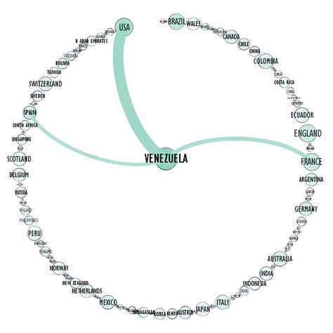 Nodes Not Exported To Pdf · Issue 1759 · Gephigephi · Github
