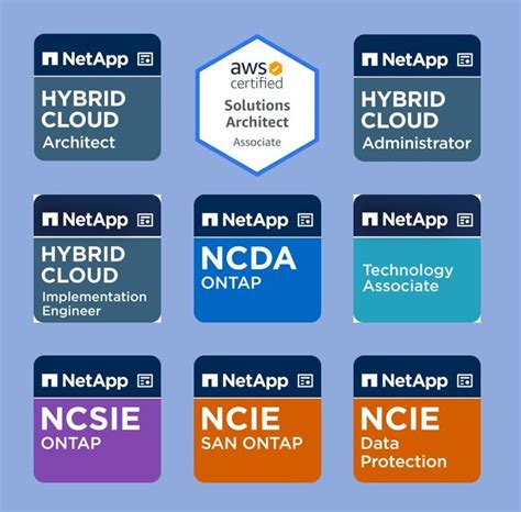 Steve Bos On Linkedin Intervision Netapp Aws 30 Comments
