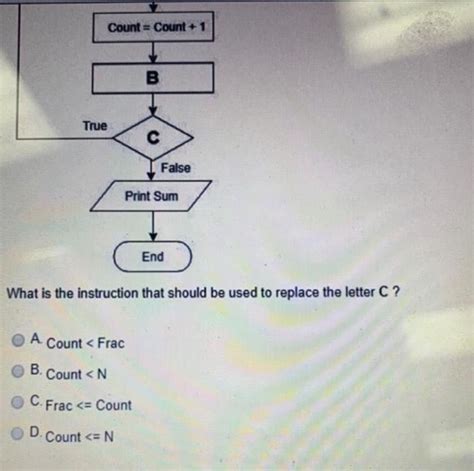 Solved The Following Flowchart Shows A Program That Computes