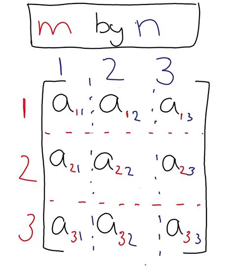 Adding and Subtracting Matrices - Expii