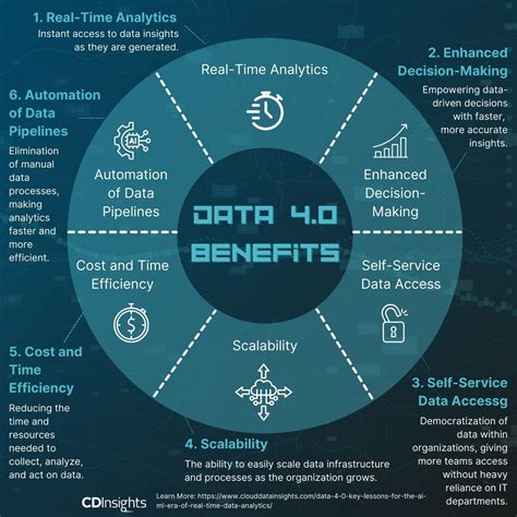 cdinsights cloud data insights news and analysis on linkedin ai ml