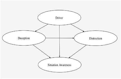 Path Diagram Of The Conceptual Model Capturing Latent Variables Within Download Scientific