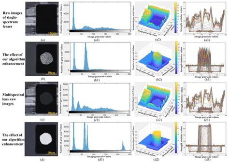 Hierarchical Feature Enhancement Algorithm For Multispectral Infrared Images Of Dark And Weak