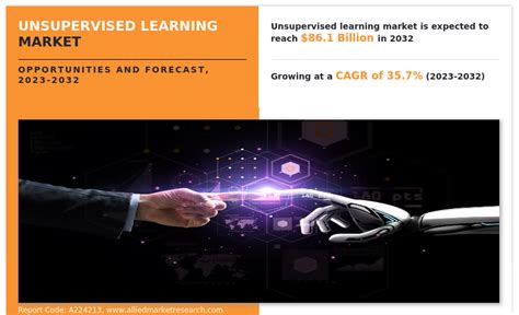 Unsupervised Learning Market Size Industry Forecast 2032