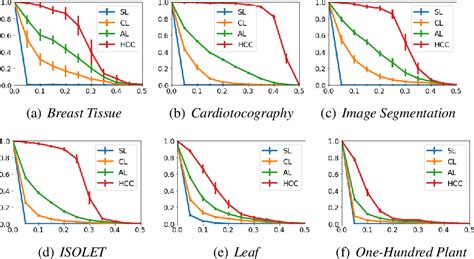 Figure 1 From Hierarchical Correlation Clustering And Tree Preserving Embedding Semantic Scholar
