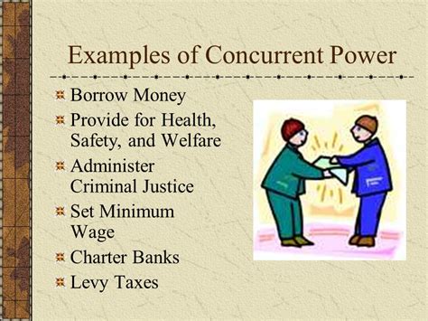 Concurrent Powers Examples