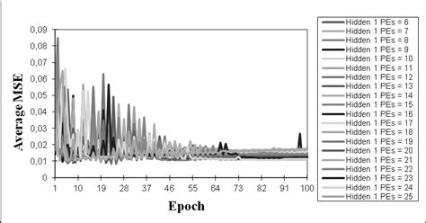 Average Cross Validation Download Scientific Diagram