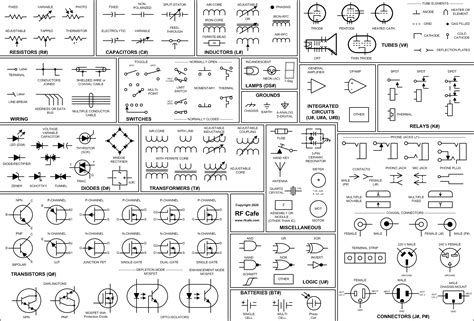 RF Electronics Stencils For Visio RF Cafe Clip Art Library