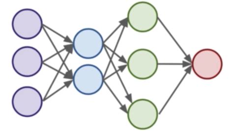 Keras Deep Learning With Python Flashcards Quizlet