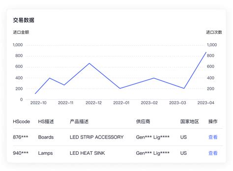 外贸大数据 挖掘全球海量商机 外贸通