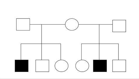 solved a determine the most likely pattern