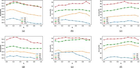 figure 5 from remote sensing scene classification using sparse
