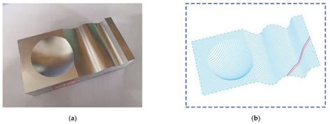 a feedrate constraint method for continuous small line segments in cnc machining based on