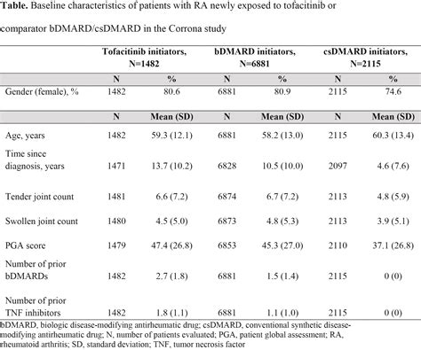 Real World Data From A Post Approval Safety Surveillance Study Of
