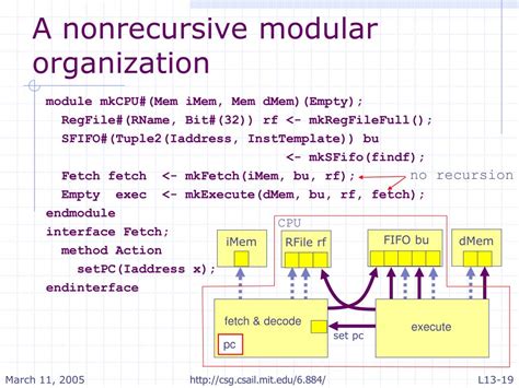 Modularity Class