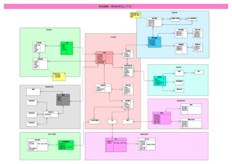 最全的【ddd领域建模】小白学习手册（文末附资料） 腾讯云开发者社区 腾讯云