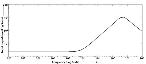 Sigmoid Tranfer Function Obtained From Voltage Mode Neuron Download