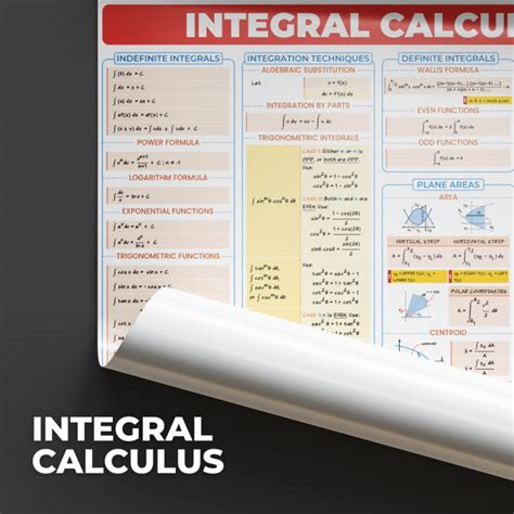 Integral Calculus Poster Engineering Mathematics Poster B3 Size Lazada Ph