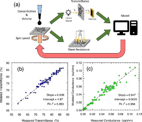 a schematic workflow of the experiment parity plot for the gpr model