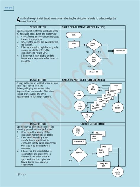 Rr Detailed Internal Control Flowchart Pdf Delivery Commerce Receipt
