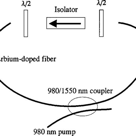 Schematic Representation Of The Unidirectional Ring Cavity Download Scientific Diagram