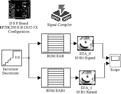figure 3 from signal compression in radar using fpga compresión de la