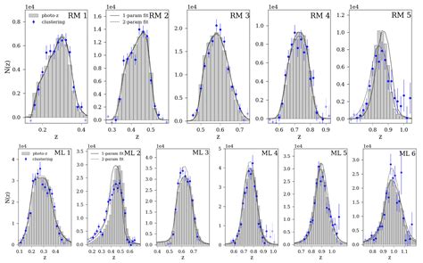 Des Year 3 Cosmology Results Papers Dark Energy Survey