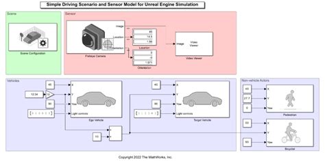 Sistemas De Controle Aprenda A Modelar E Simular Sistemas De Controle Usando O Matlab Simulink