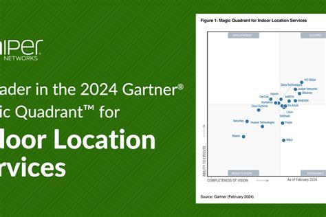 The Most Flexible Way To Deploy And Manage High Performing Networks For