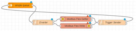 Modbus Tcp Loosing Connection To Clients Does Not Reconnect General