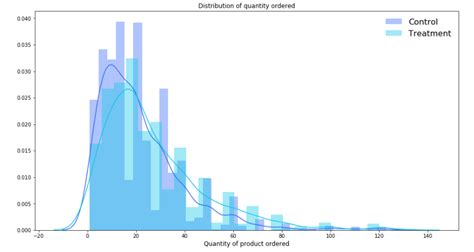 Basic Data Exploration And Visualization With Python By Miya Kusumoto Medium