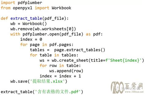 Python提取PDF文件中的表格文本保存为Excel文件 百学网