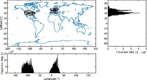Figure 8 From Effect Of Engine Design Parameters On The Climate Impact