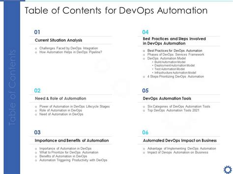 Table Of Contents For Devops Automation Devops Automation It Ppt