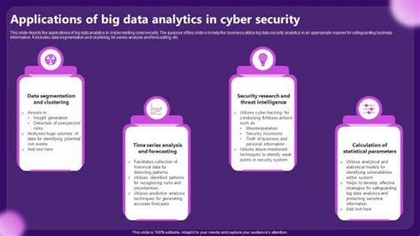 Applications Of Big Data Analytics In Cyber Security PPT Sample