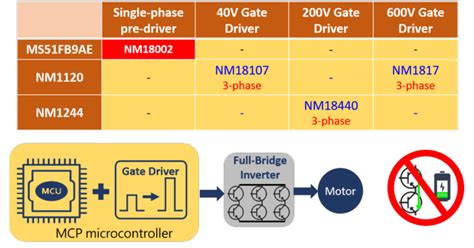 Numotor Multi Chip Package Mcp Microcontroller Nuvoton