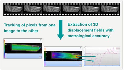 Measuring Aerospace Structures With Digital Image Correlation Simcenter