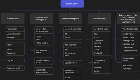 Software Project Discovery Phase