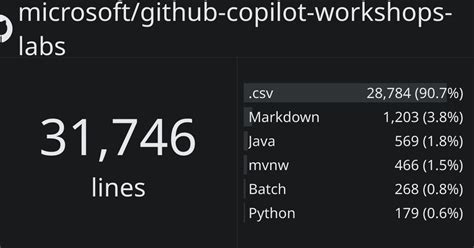 Microsoftgithub Copilot Workshops Labs Ghloc