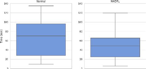 Figure 5 From Improving The Computational Efficiency Of The Unit
